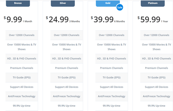 Best IPTV Providers Reddit Ratings for 2024
