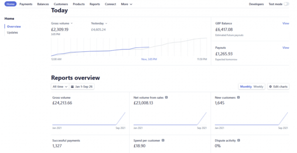 How to Become IPTV Reseller 2024 - Start a Successful IPTV Business